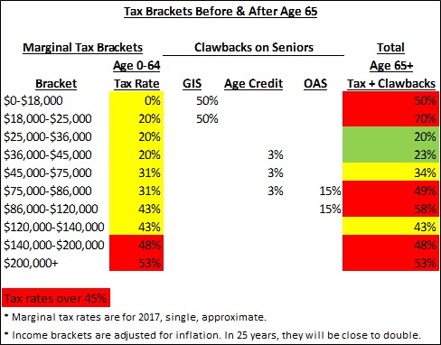 Tax Rates & Clawbacks-2 - Financial Independence Hub