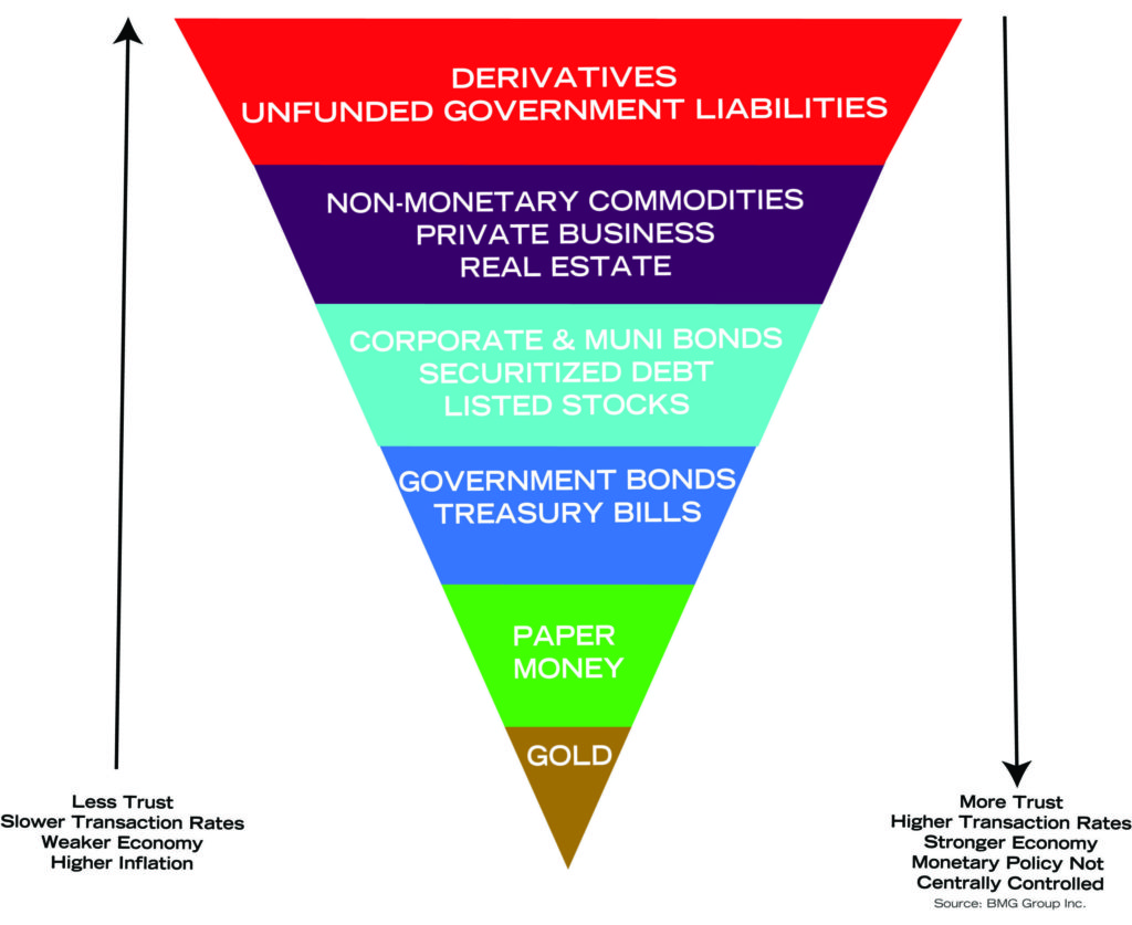 Precious Metals are the bedrock of the financial world - Financial ...