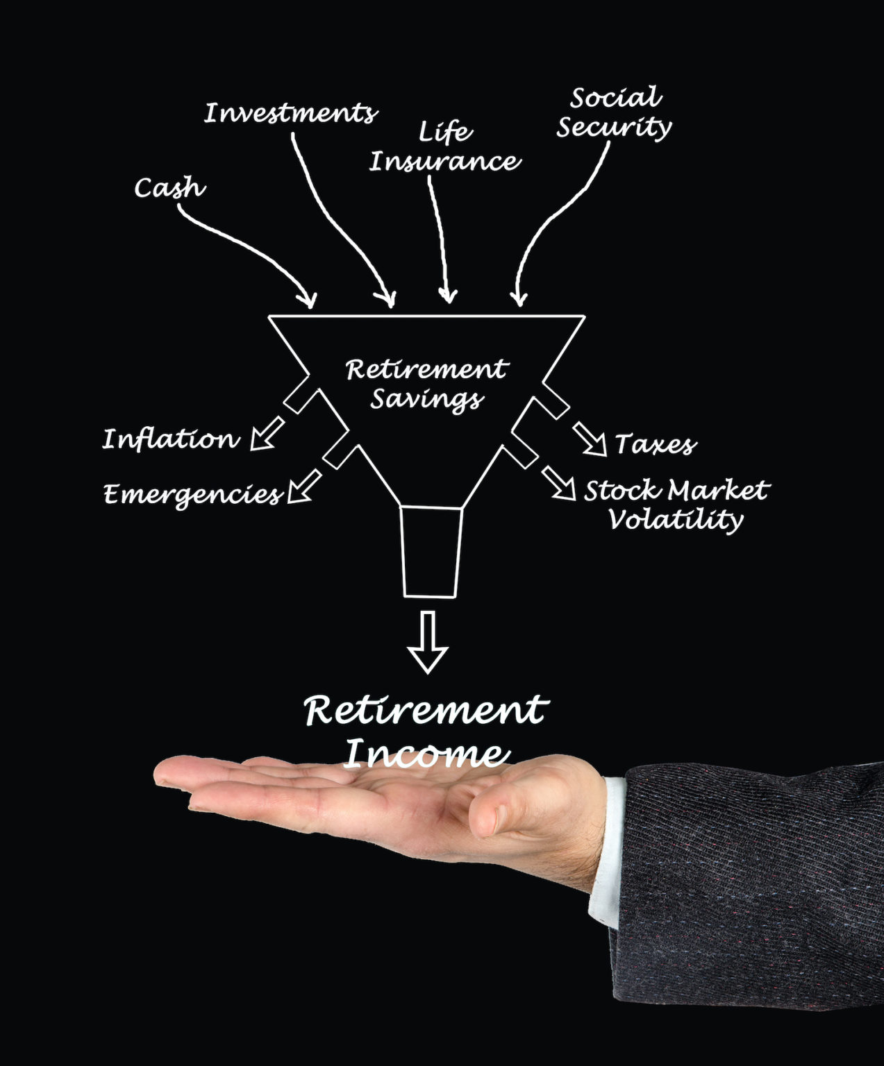 How to generate retirement income - Financial Independence Hub
