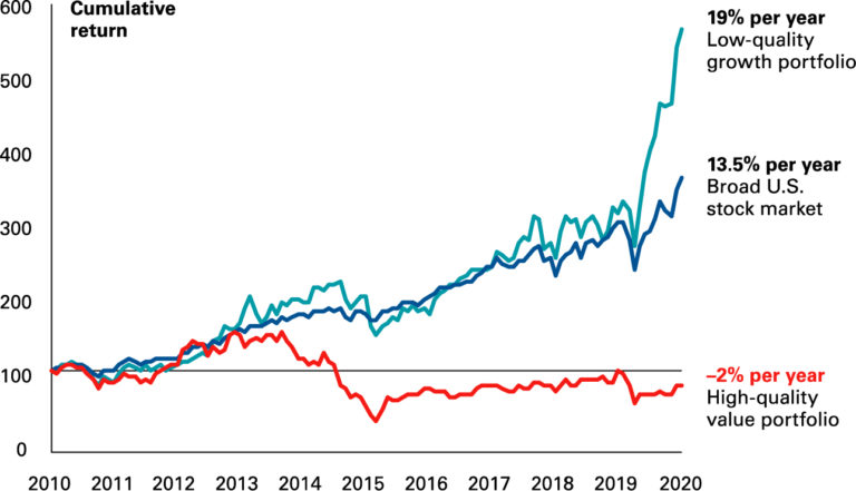 Asset bubbles and where to find them - Financial Independence Hub