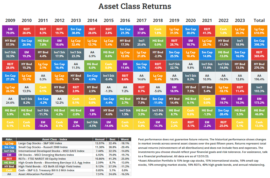 Asset Class Quilt 2023 Financial Independence Hub Asset Class Quilt 2023 Financial Independence Hub